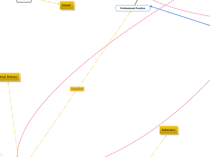 Professional Practice - Mind Map